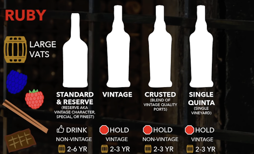 Types of Port Wine: An In-Depth Guide to Portugal’s Famous Drink ...